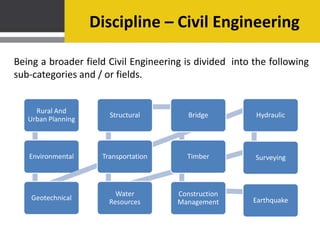 Civil Engineering | PPT