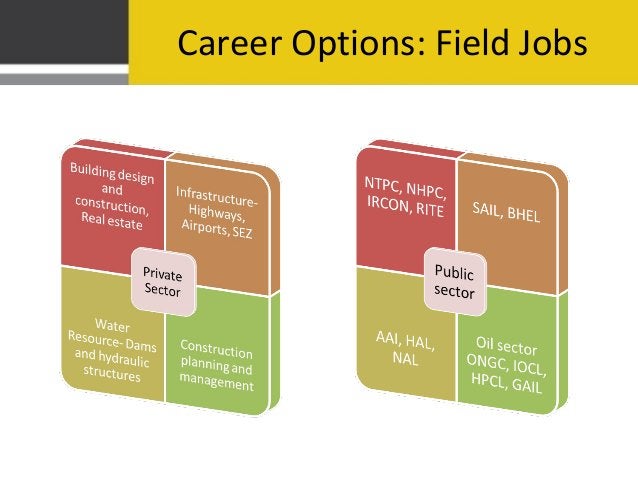 Civil Engineering PPT civil-engineering-ppt