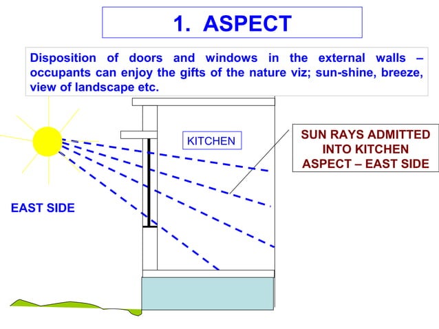 Introduction to Civil engineering drawing | PPT | Civil Engineering ...