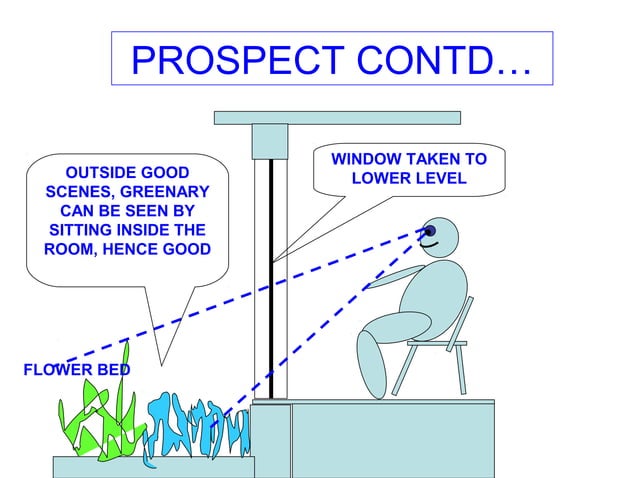 Introduction to Civil engineering drawing | PPT | Civil Engineering ...