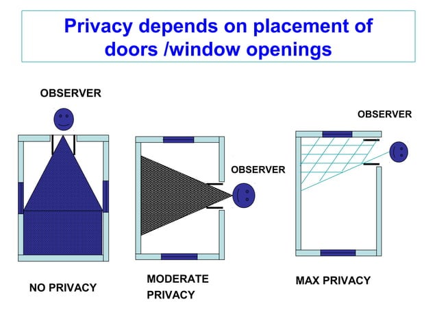 Introduction to Civil engineering drawing | PPT | Civil Engineering ...