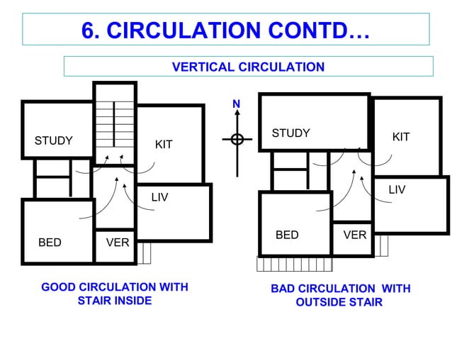 Introduction to Civil engineering drawing | PPT | Civil Engineering ...