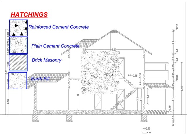 Introduction to Civil engineering drawing