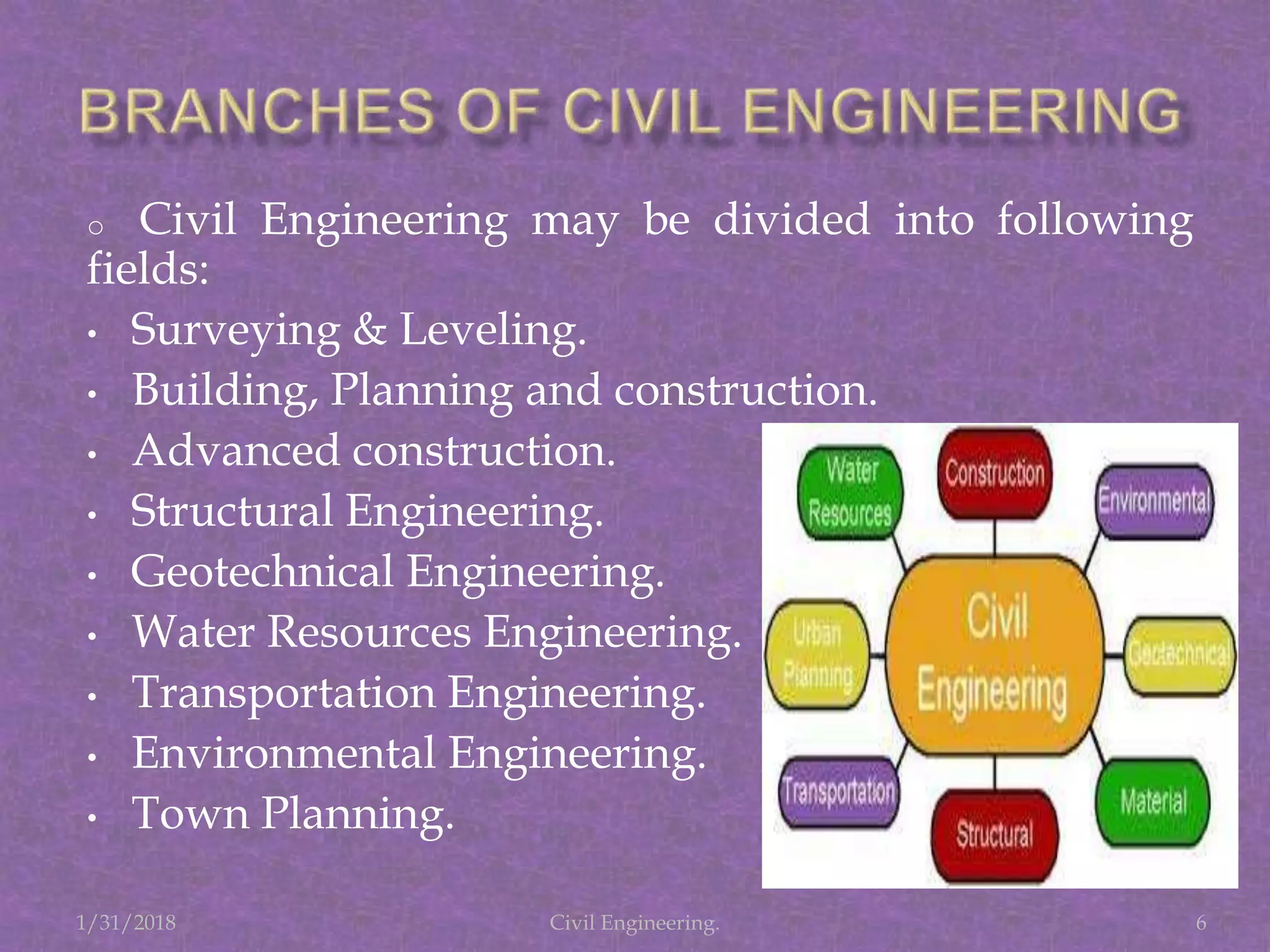Civil engineering. | PPTX | Civil Engineering Industry | Industries