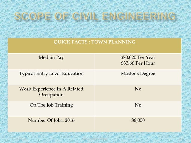 Civil engineering. | PPTX | Civil Engineering Industry | Industries