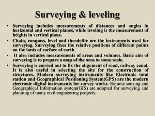 Civil Engineering.pptx
