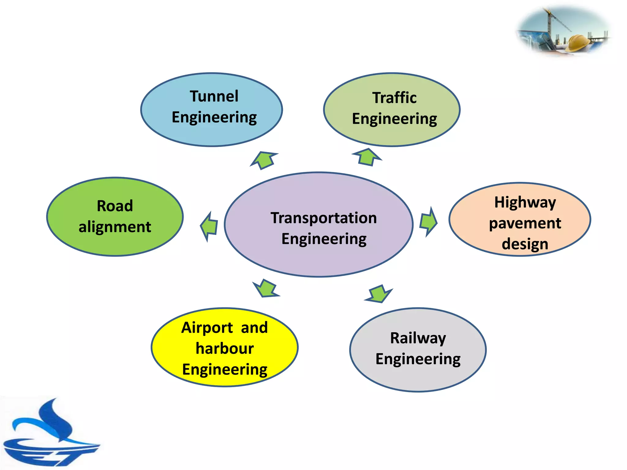 Civil engineering disciplines and building classification | PDF