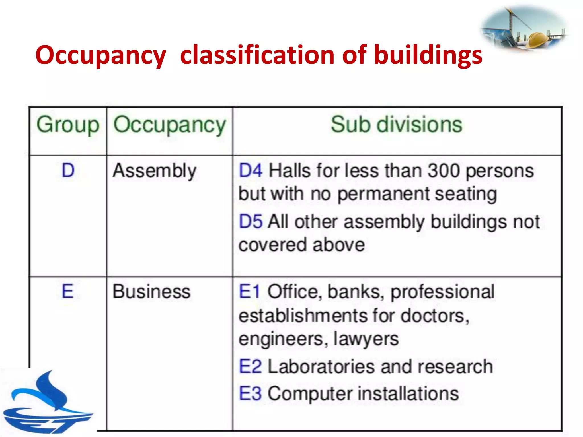 Civil engineering disciplines and building classification | PDF