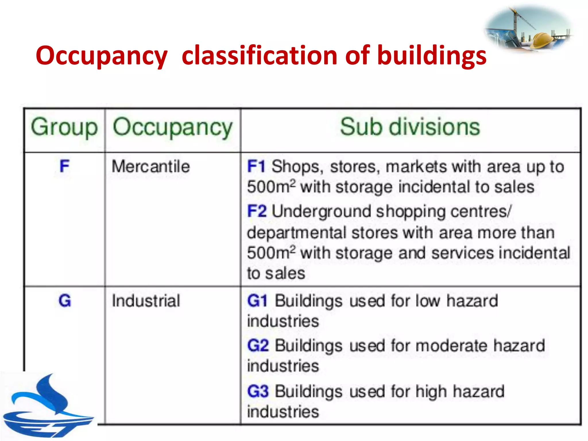 Civil engineering disciplines and building classification | PDF