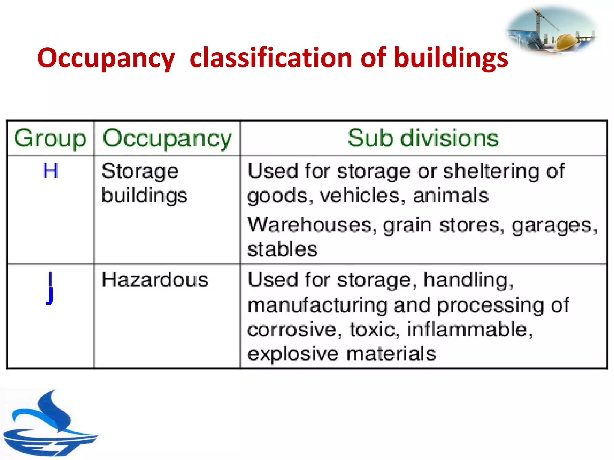 Civil engineering disciplines and building classification | PDF