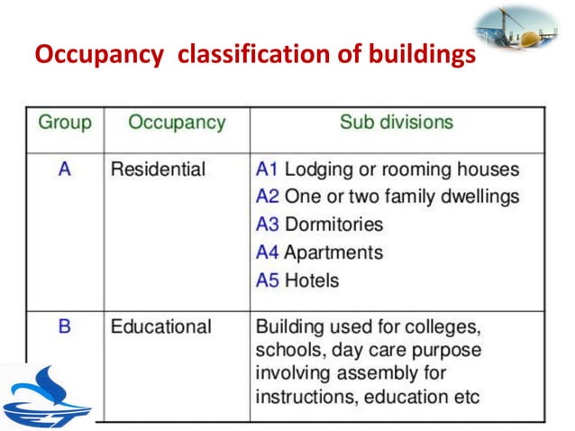 Civil engineering disciplines and building classification | PDF