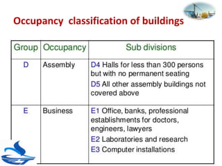 Civil engineering disciplines and building classification | PDF
