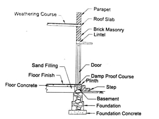 Civil engineering disciplines and building classification | PDF