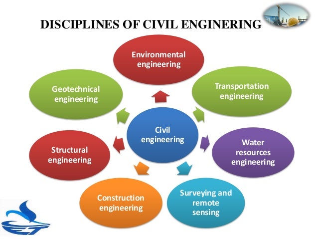 Civil engineering disciplines and building classification
