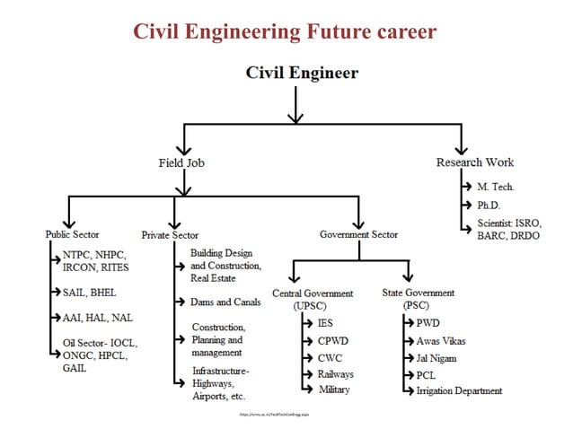 Civil Engineering Admission Prospectus.pptx
