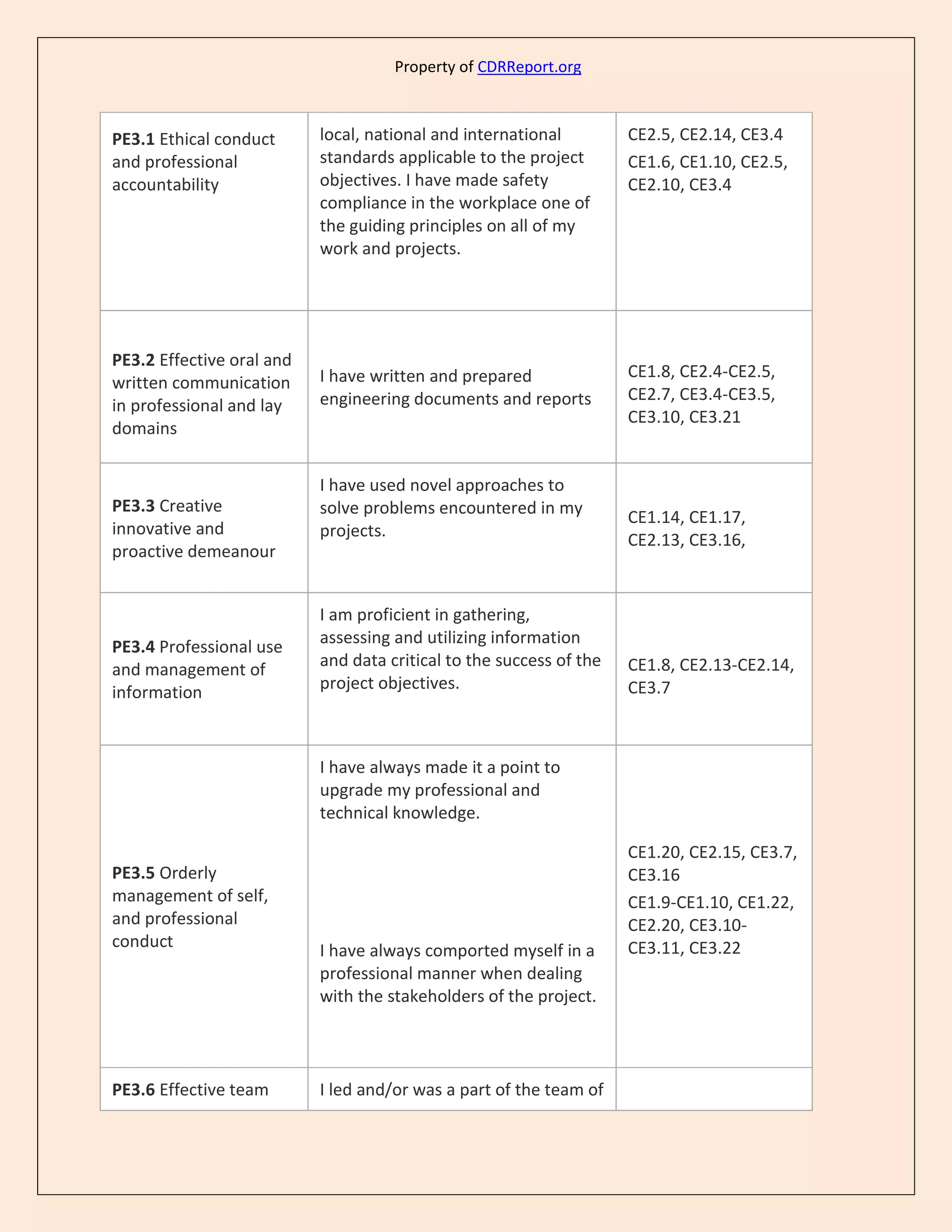 Civil Engineering CDR Sample (ANZSCO Code: 233211) | PDF