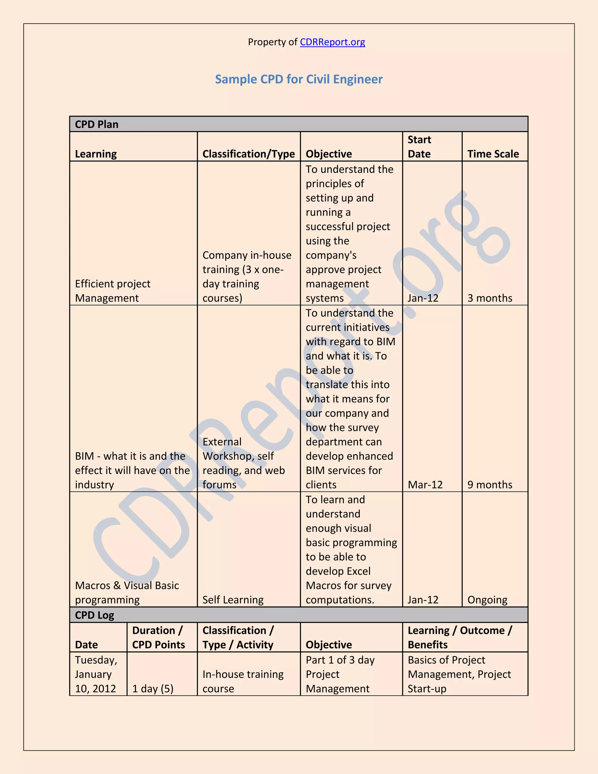 Civil Engineering CDR Sample (ANZSCO Code: 233211) | PDF