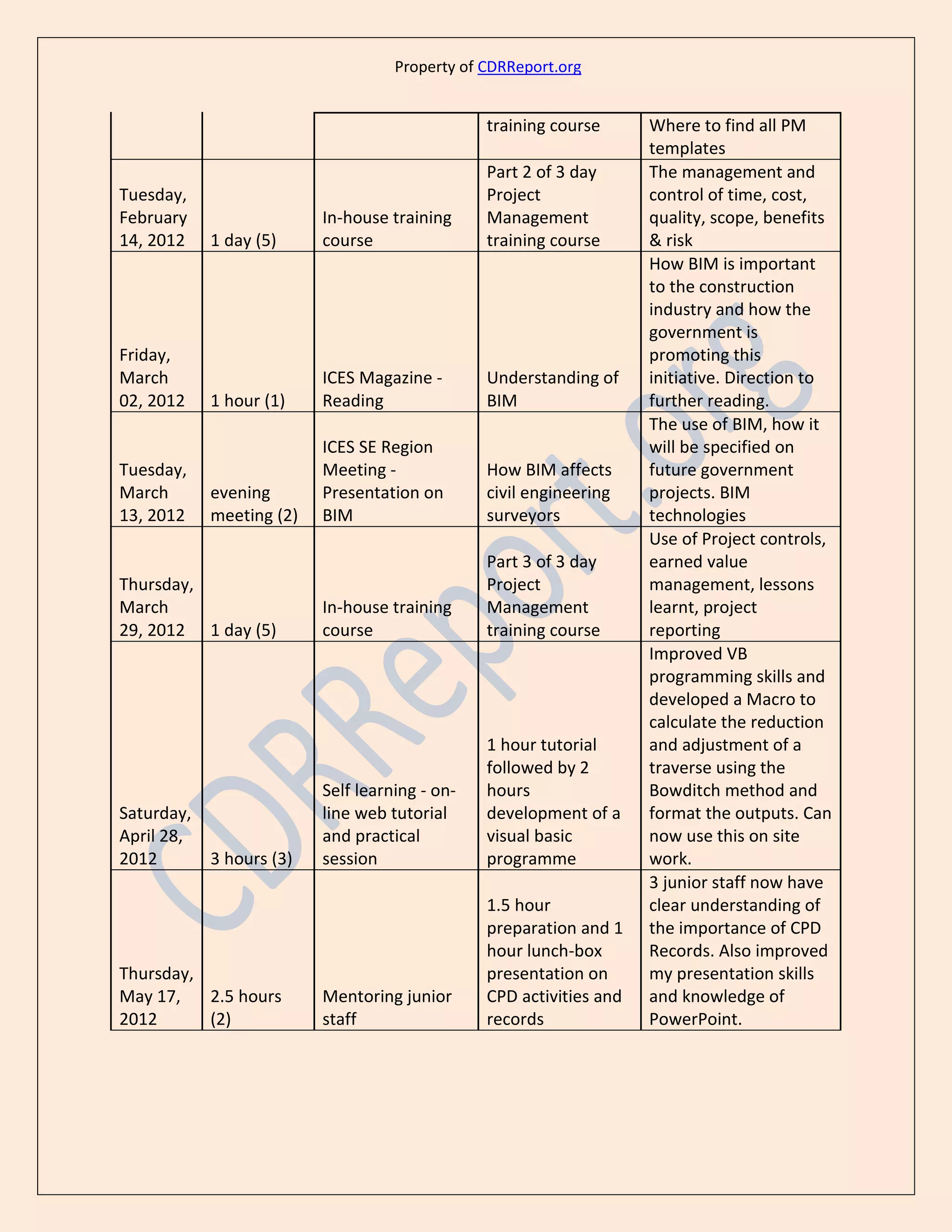 Civil Engineering CDR Sample (ANZSCO Code: 233211) | PDF