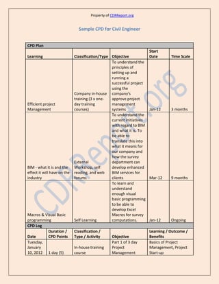 Civil Engineering CDR Sample (ANZSCO Code: 233211) | PDF