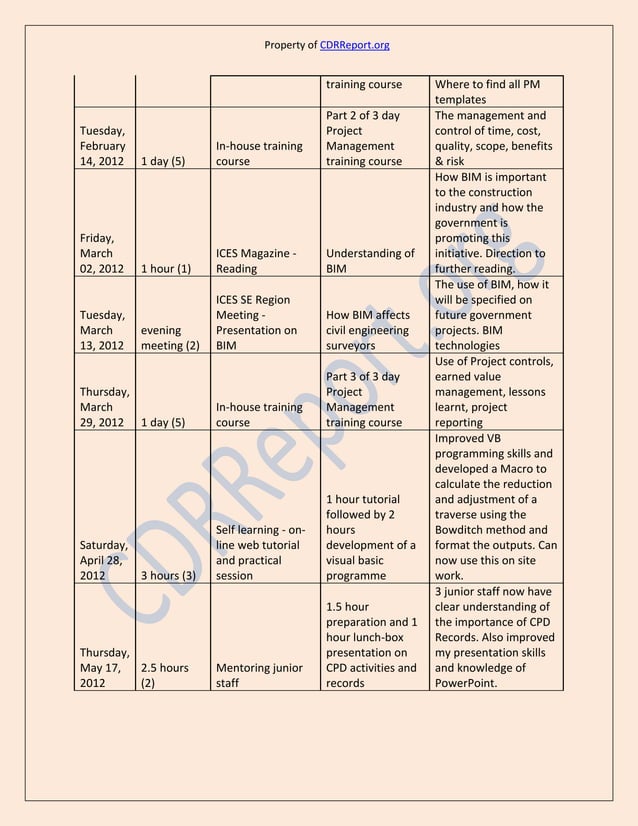 Civil Engineering CDR Sample (ANZSCO Code: 233211) | PDF | Civil ...
