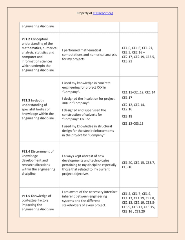 Civil Engineering CDR Sample (ANZSCO Code: 233211) | PDF | Civil ...