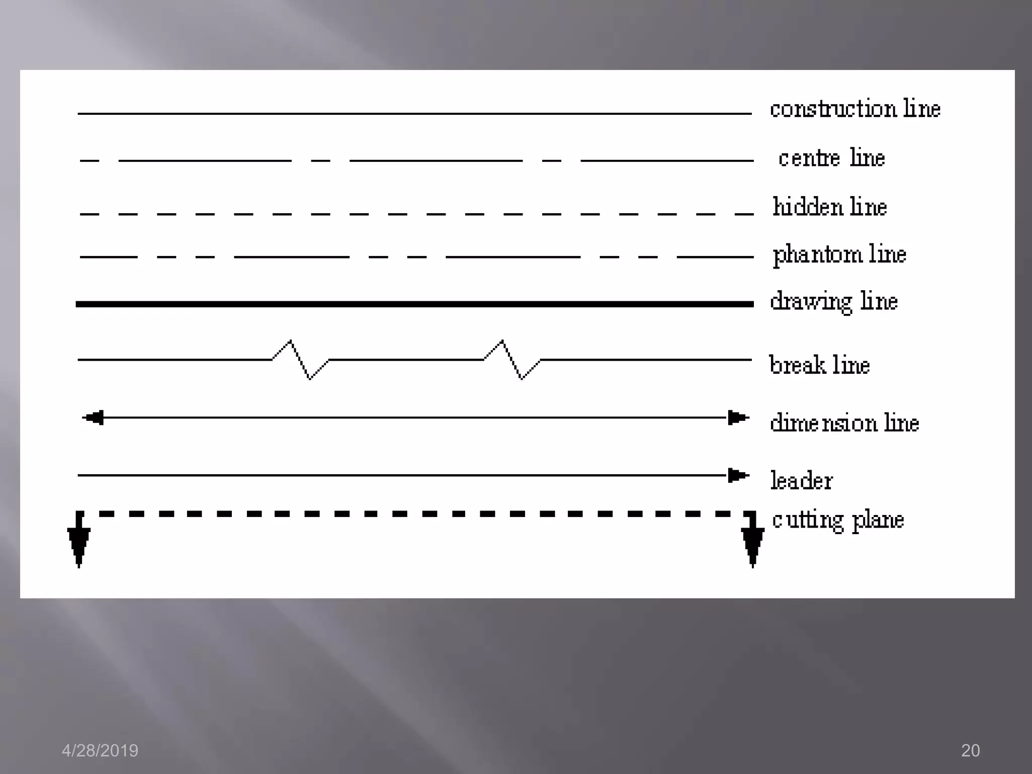 Use of Instrument and Lettering in Civil Engineering Drawing | PPTX