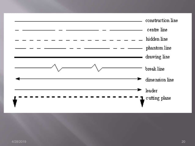 Use of Instrument and Lettering in Civil Engineering Drawing | PPTX