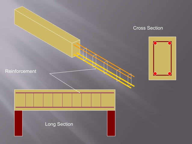 Use of Instrument and Lettering in Civil Engineering Drawing | PPTX