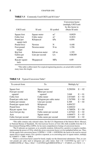 Civil Engineering Formulas, 2nd Edition.pdf