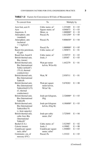 Civil Engineering Formulas, 2nd Edition.pdf