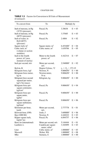 Civil Engineering Formulas, 2nd Edition.pdf