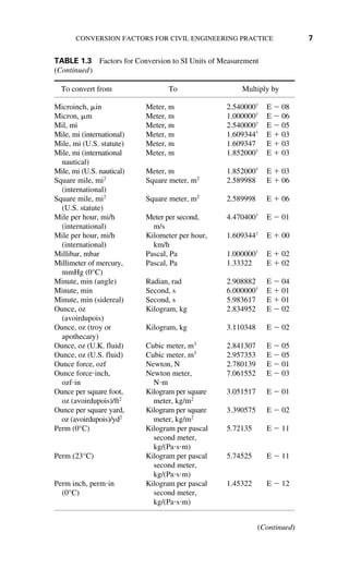 Civil Engineering Formulas, 2nd Edition.pdf