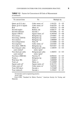 Civil Engineering Formulas, 2nd Edition.pdf