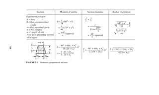 Civil Engineering Formulas, 2nd Edition.pdf
