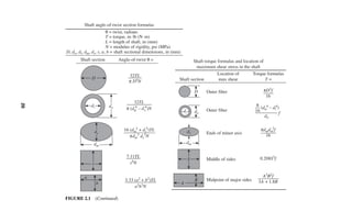Civil Engineering Formulas, 2nd Edition.pdf