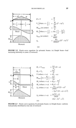 Civil Engineering Formulas, 2nd Edition.pdf