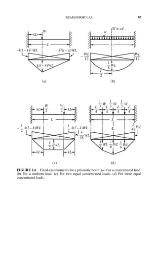 Civil Engineering Formulas, 2nd Edition.pdf