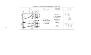Civil Engineering Formulas, 2nd Edition.pdf