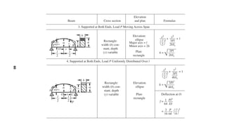 Civil Engineering Formulas, 2nd Edition.pdf