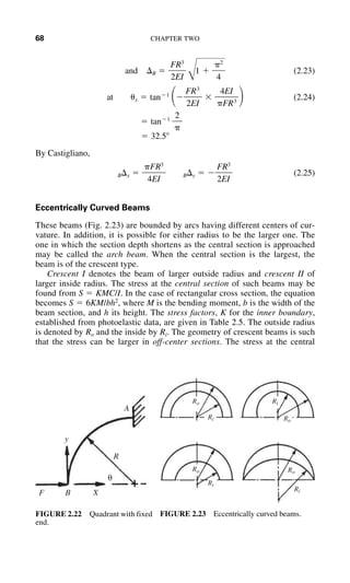 Civil Engineering Formulas, 2nd Edition.pdf