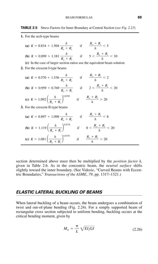 Civil Engineering Formulas, 2nd Edition.pdf