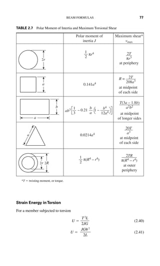 Civil Engineering Formulas, 2nd Edition.pdf