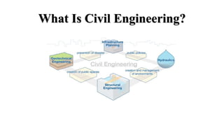Civil Engineering Assignment Help by Globalwebtutors | PPT