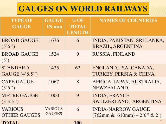 Civil engineering in indian railways spce