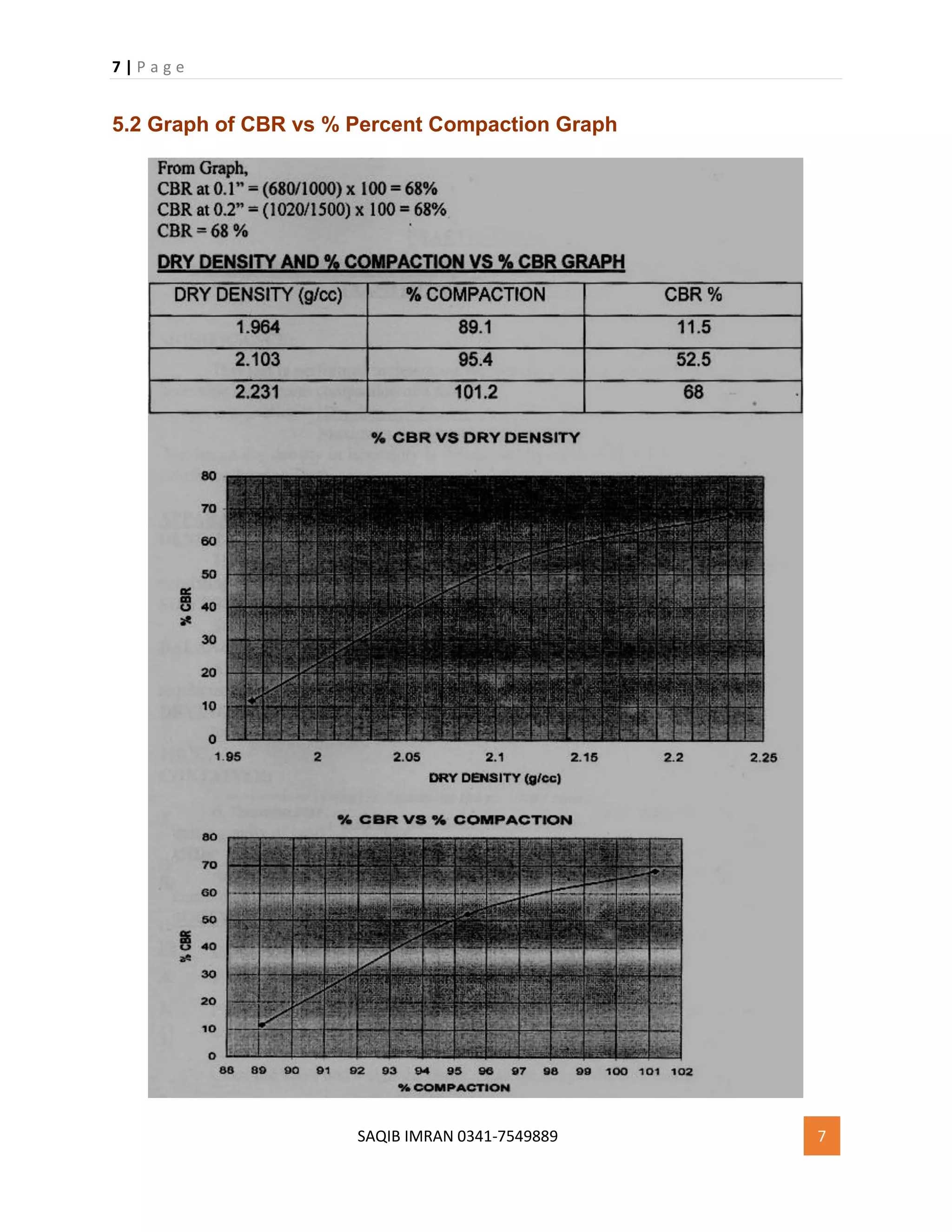 Civil engineering lab tests pdf | PDF