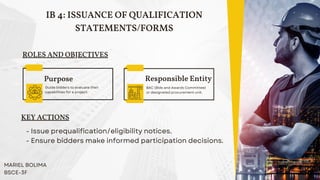 Civil Engineering management Presentation.pdf