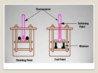 Civil engineering material bitumen | PPTX | Civil Engineering Industry ...