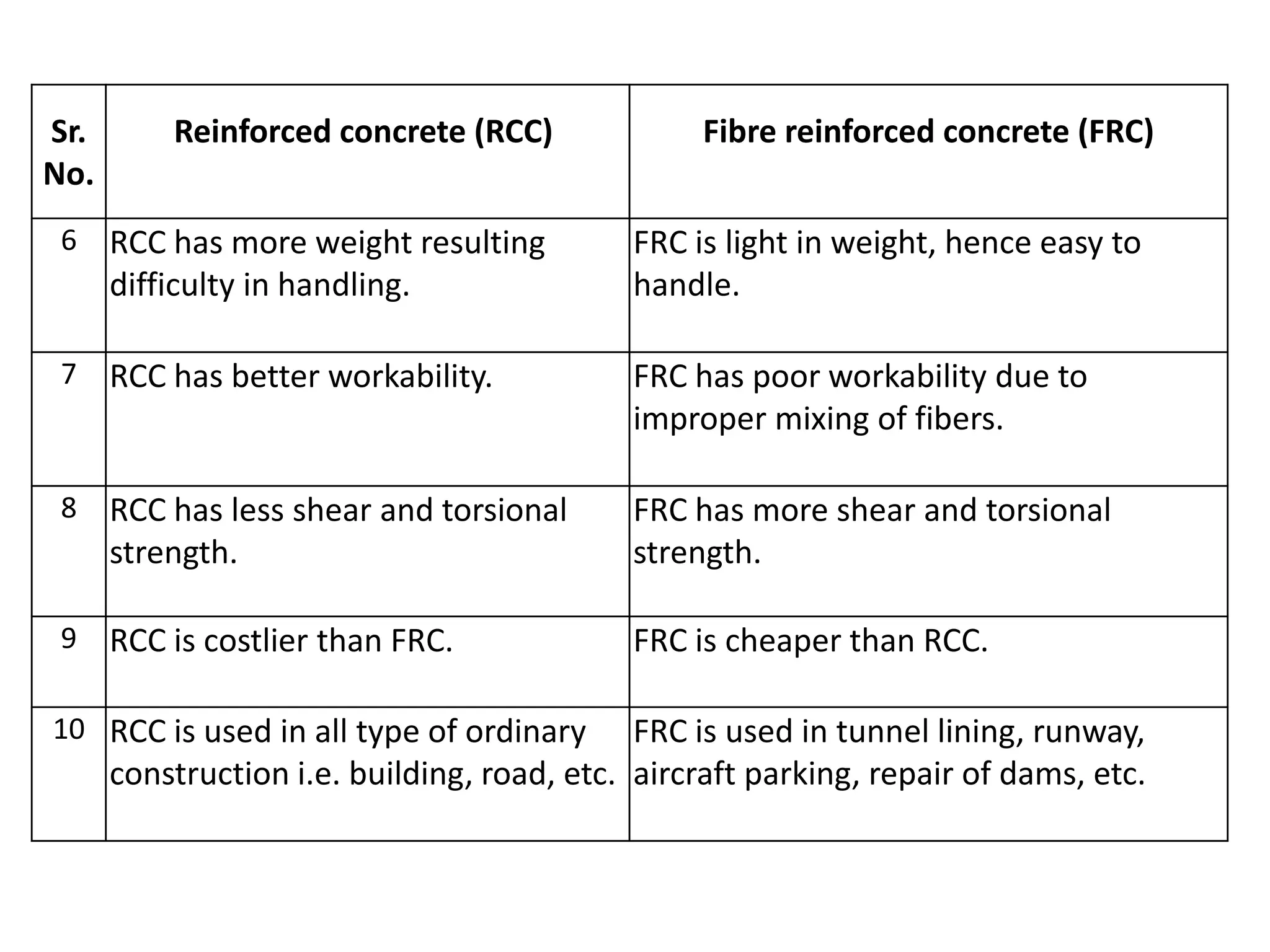 Civil Engineering Materials.pptx