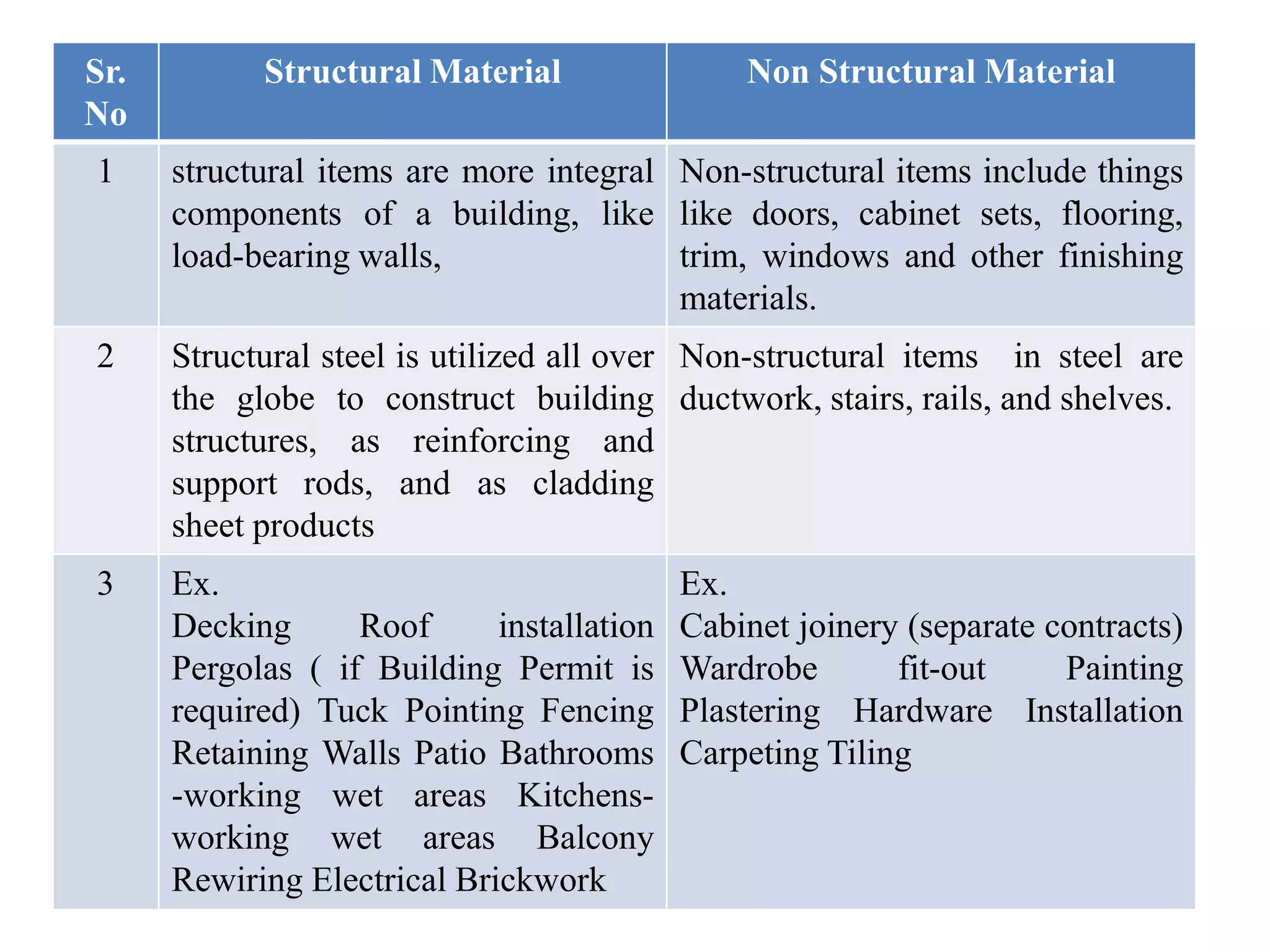 Civil Engineering Materials.pptx