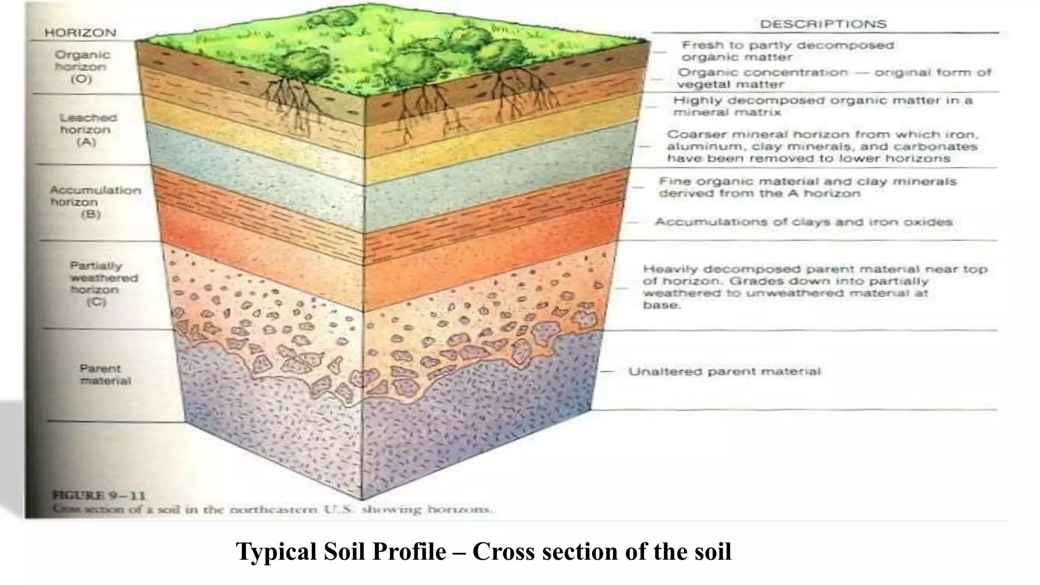 Civil engineering materials & Construction - Soil explorations | PPTX